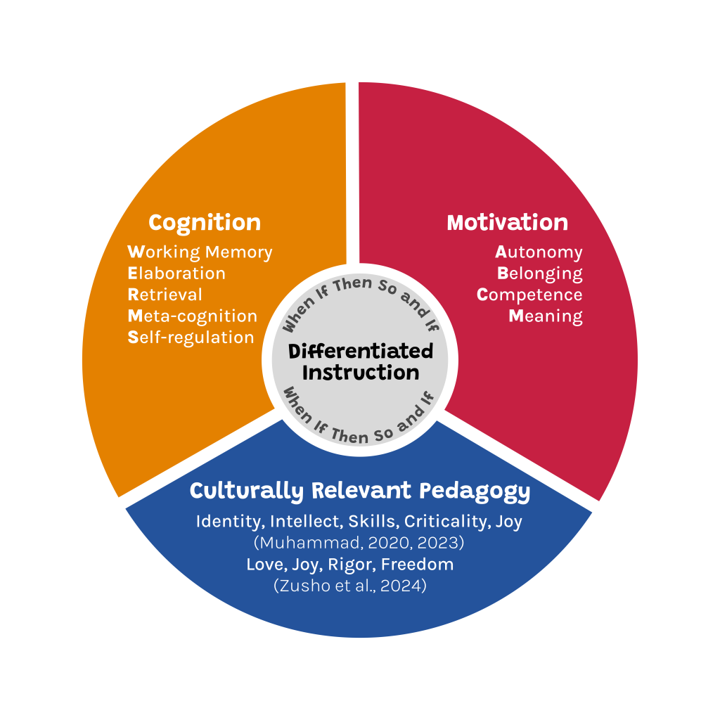 Differentiated Instruction – Agile Teacher Lab